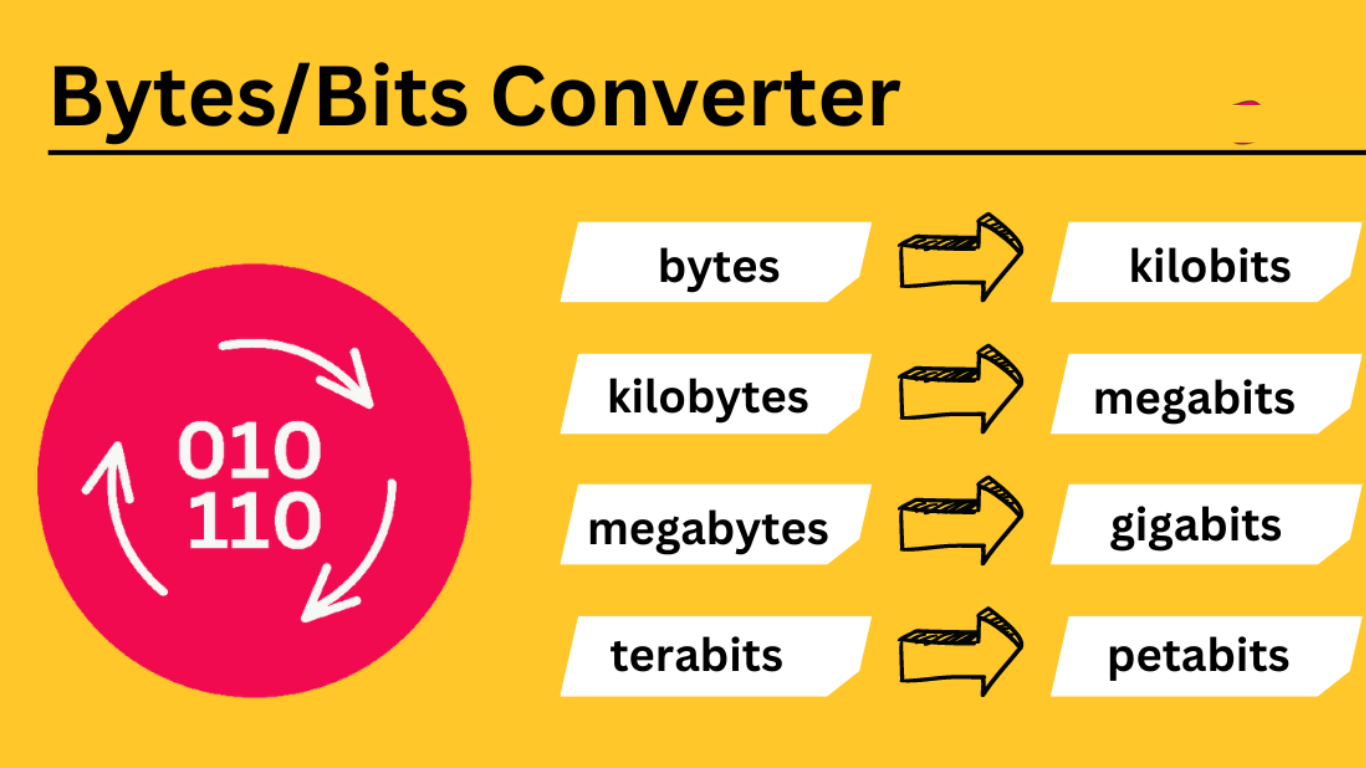Byte Converter Tool for 2025 – Convert KB, MB, GB, TB Instantly
