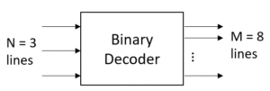 Binary Decoder – Convert Binary to Text with 1-Click | Free Online Tool